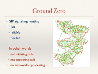 Kamailio - API Based SIP Routing | PDF