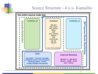 Kamailio - SIP Firewall for Carrier Grade Traffic | PDF