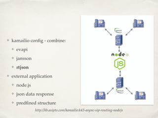 Kamailio - Surfing Big Waves Of SIP With Style | PPT