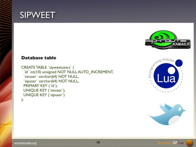 Kamailio Sip Routing In Lua Ppt