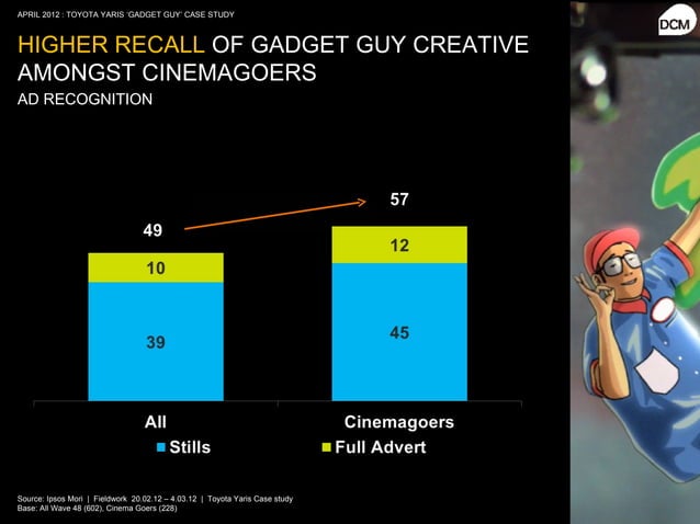 Cinema revs up Toyota's incremental reach | PPT