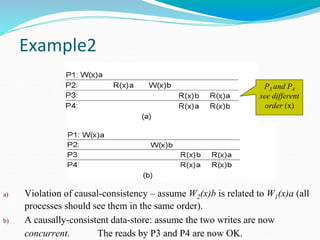 DC_M5_L2_Data Centric Consistency (1).pdf