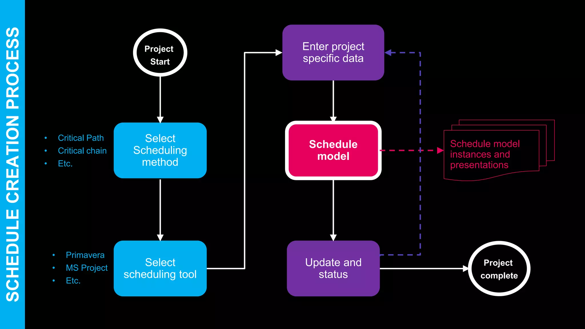 DCMA 14 Point Assessment by Karim Ragab.pdf