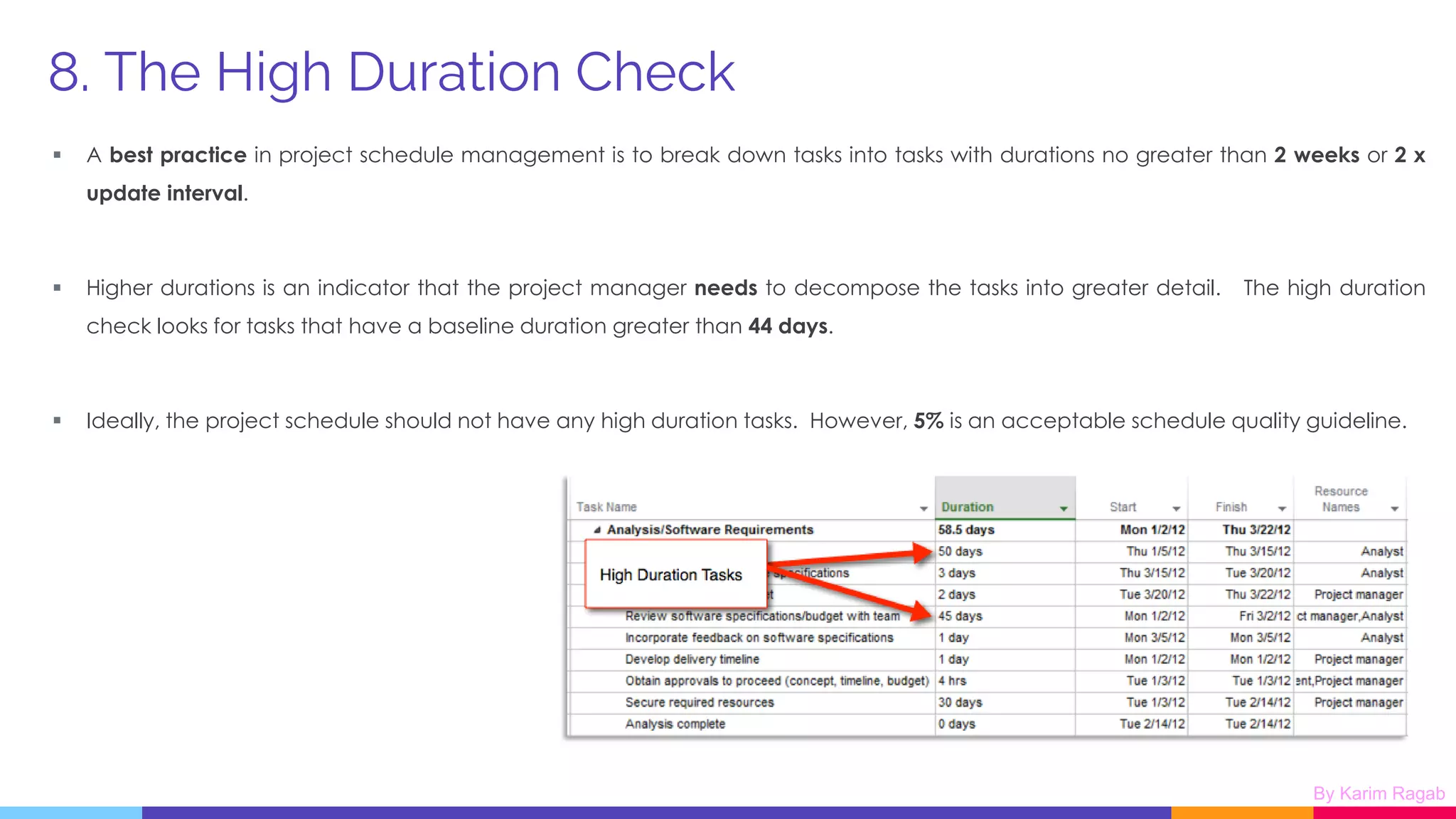 DCMA 14 Point Assessment by Karim Ragab.pdf