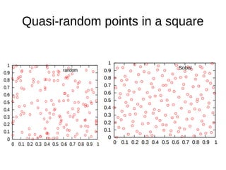 Derandomized evolution strategies (quasi-random) | PPT