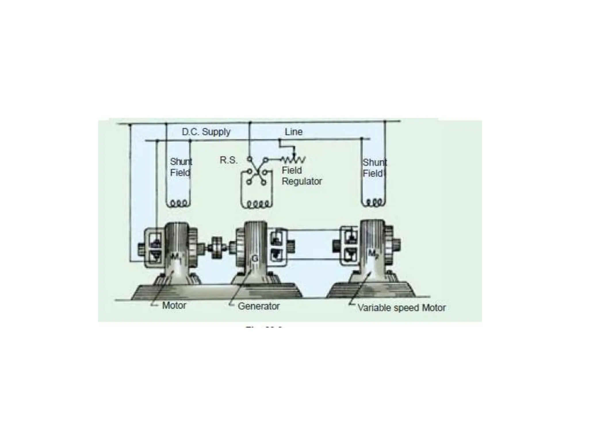 DC Electrical Machine Modeling and speed control | PPTX