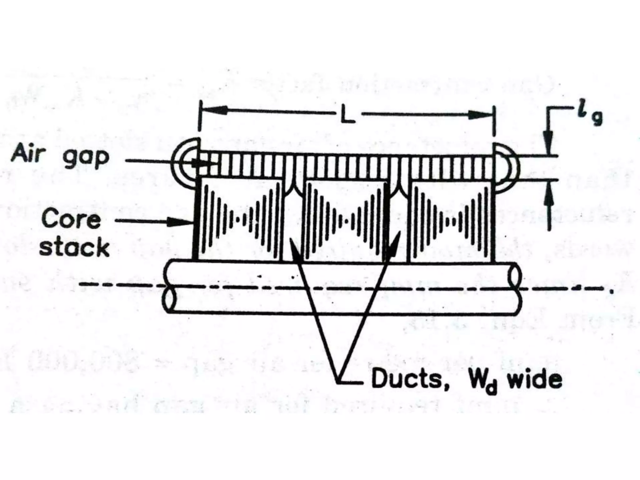 Unit II Design of Electrical Machines | PPT