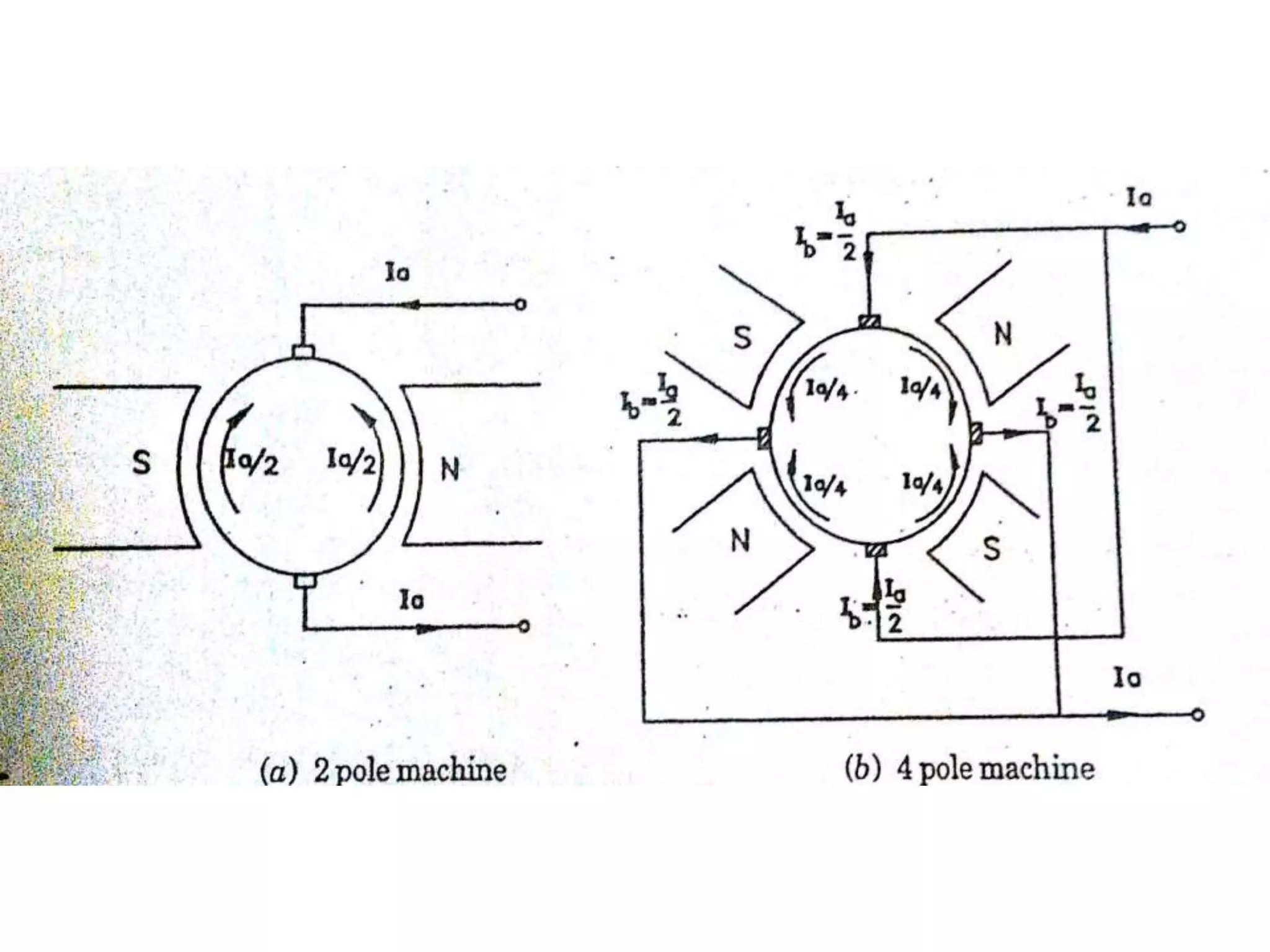 Unit II Design of Electrical Machines | PPT