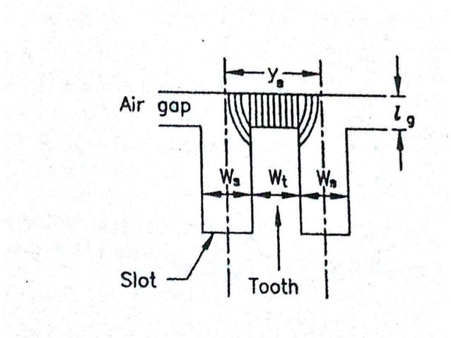Unit II Design of Electrical Machines | PPT