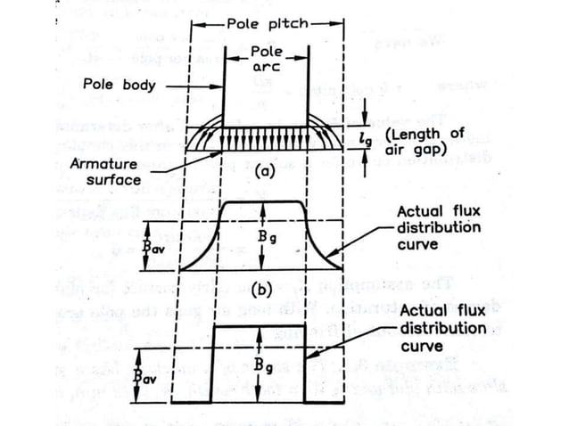 Unit II Design of Electrical Machines | PPT