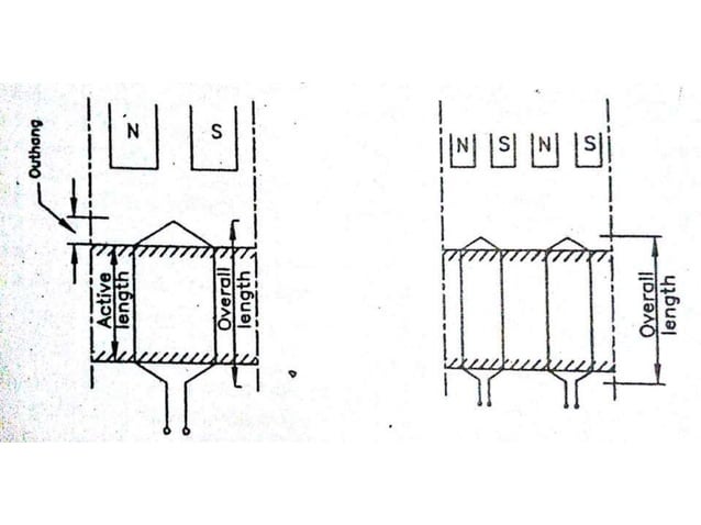 Unit II Design of Electrical Machines | PPT