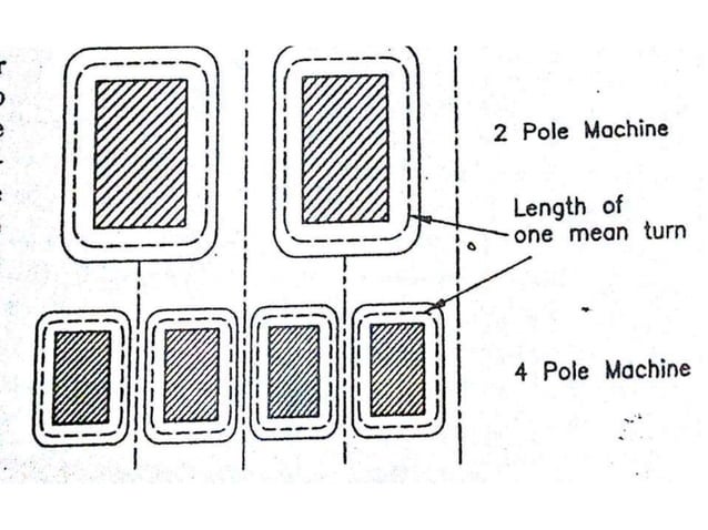 Unit II Design of Electrical Machines | PPT