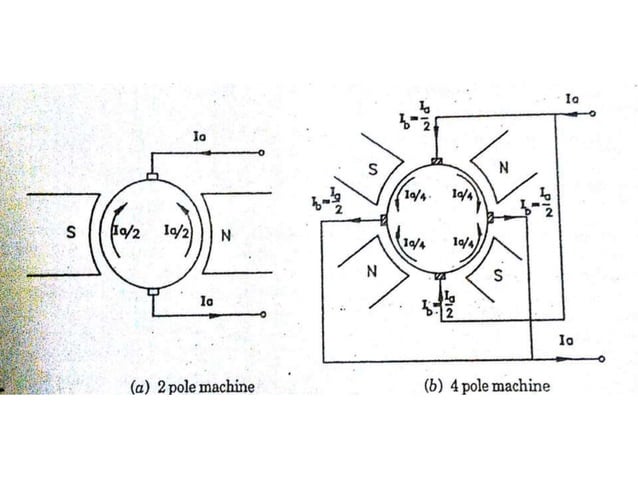 Unit II Design of Electrical Machines | PPT
