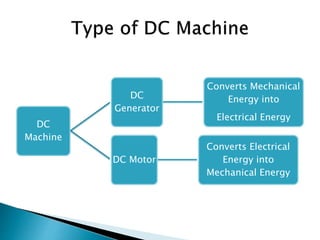 Dc machine | PPTX