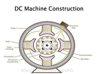 Dc machine | PPTX