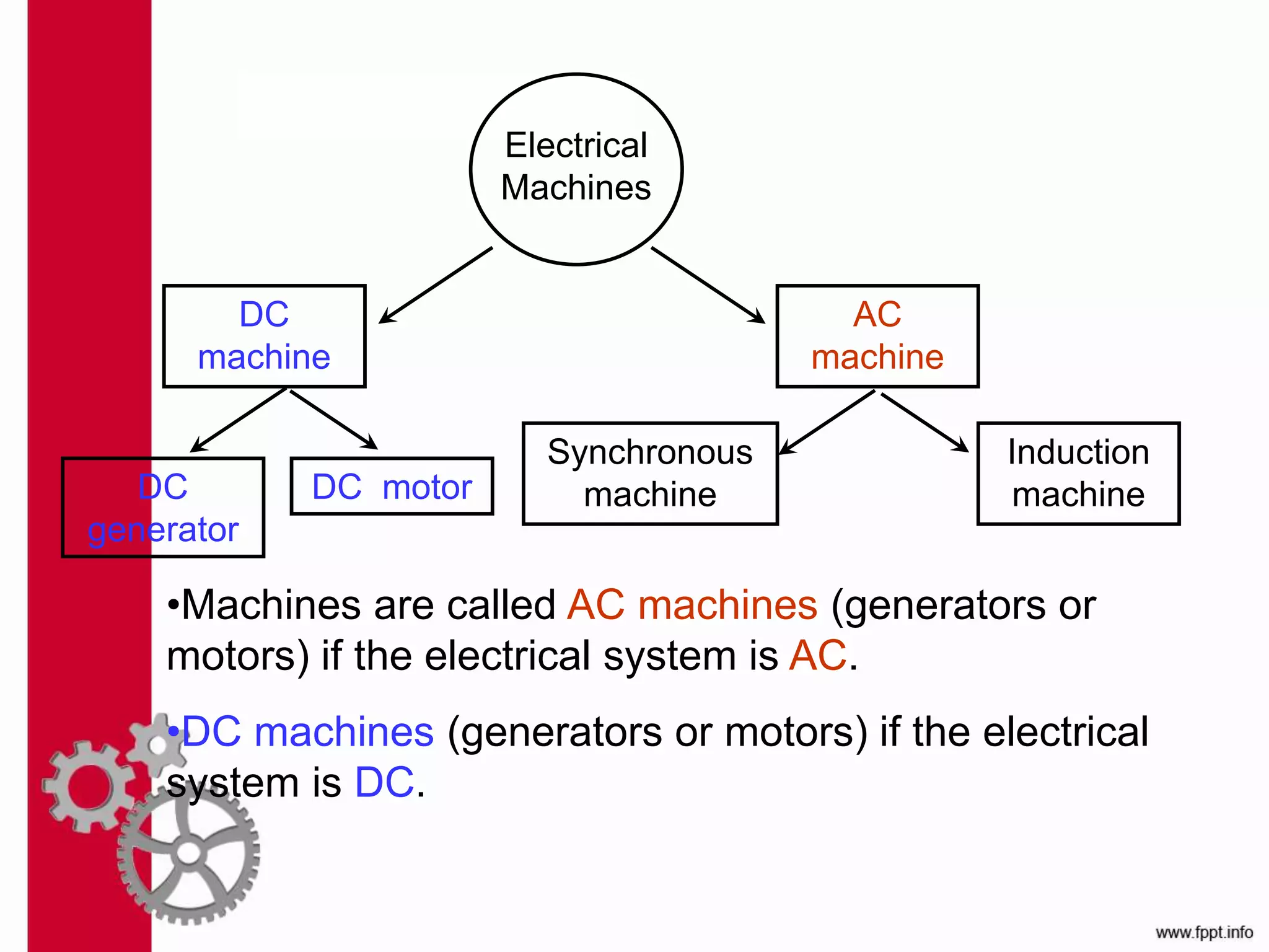 DC machine.ppt