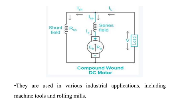 DC MACHINE-Motoring and generation, Armature circuit equation | PPTX ...