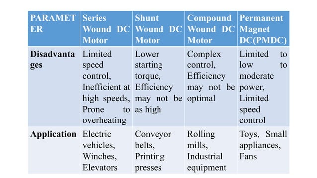 DC MACHINE-Motoring and generation, Armature circuit equation | PPTX ...