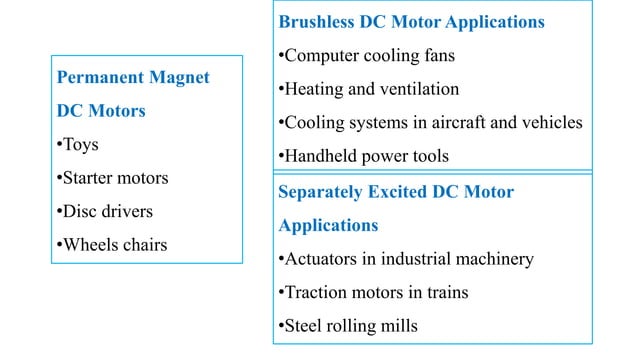 DC MACHINE-Motoring and generation, Armature circuit equation | PPTX ...