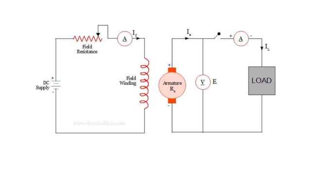 DC MACHINE-Motoring and generation, Armature circuit equation | PPTX | Physics | Science
