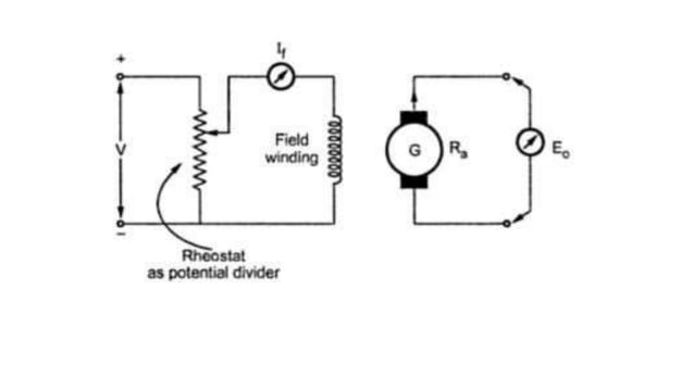 DC MACHINE-Motoring and generation, Armature circuit equation | PPTX ...