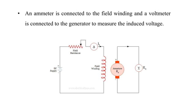 DC MACHINE-Motoring and generation, Armature circuit equation | PPTX ...