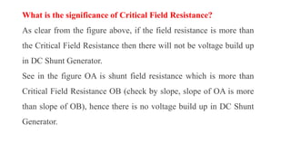 DC MACHINE-Motoring and generation, Armature circuit equation | PPTX