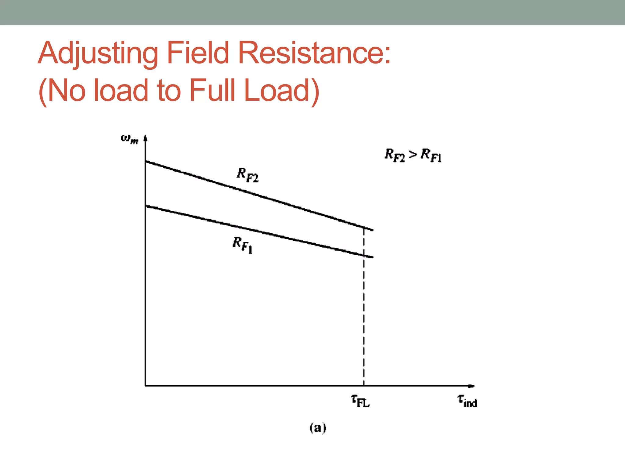 DC MACHINE CHAPTER 8.ppt