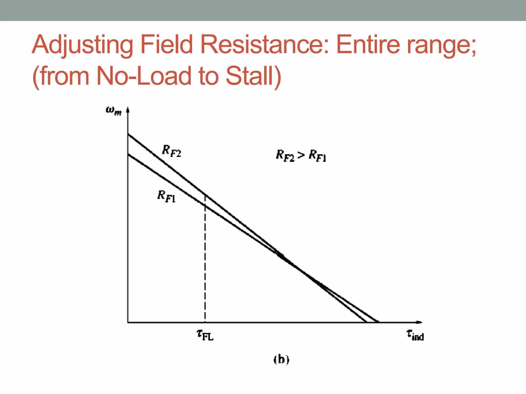 DC MACHINE CHAPTER 8.ppt