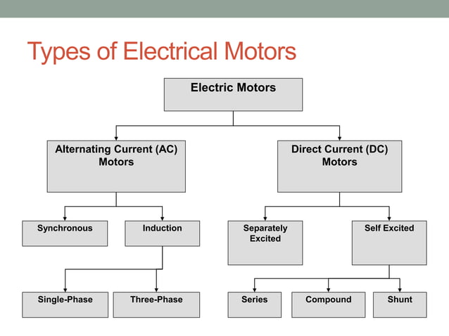 DC MACHINE CHAPTER 8.ppt