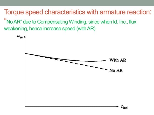 DC MACHINE CHAPTER 8.ppt