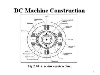 Dc machines | PPTX