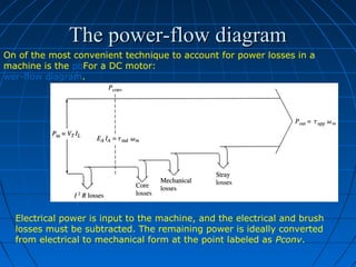 Dc machines 3 | PPT