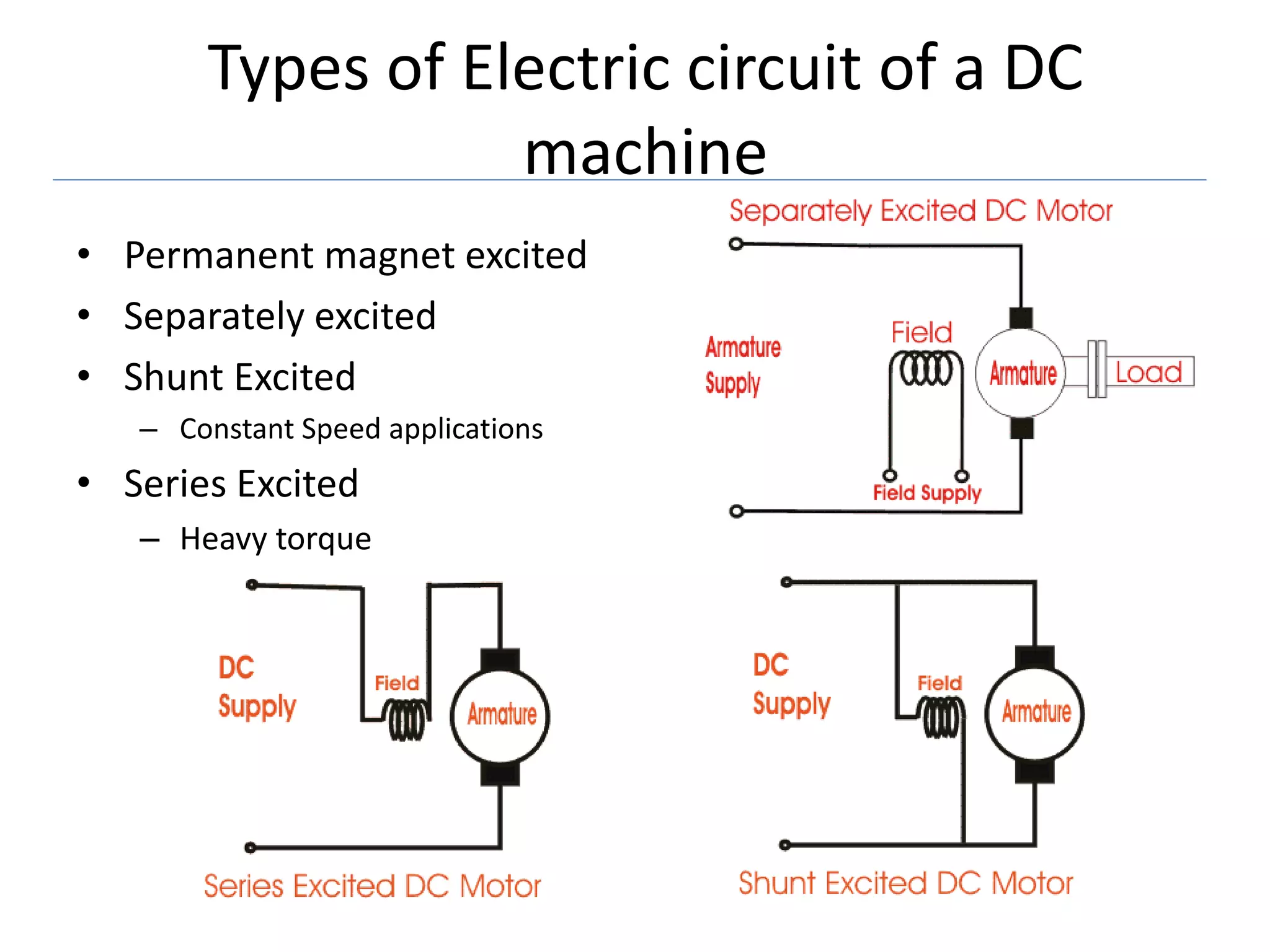 Dc machines electrical machines – i | PPTX