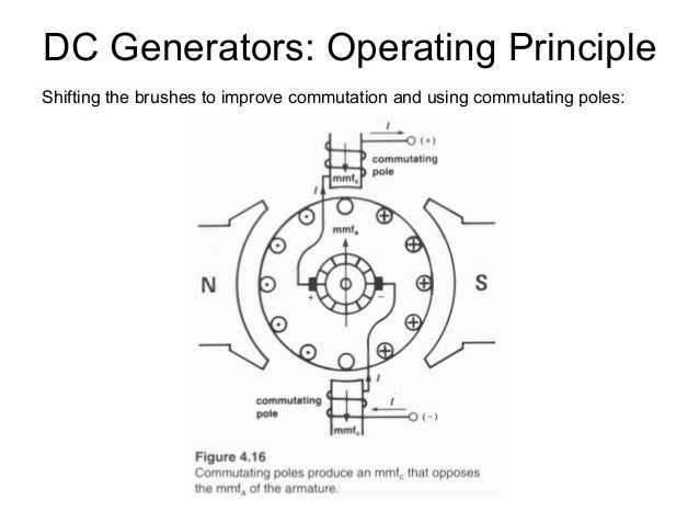 Dc machines1