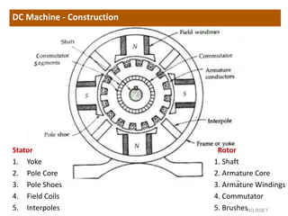 DC MACHINES CONSTRUCTION.pdf