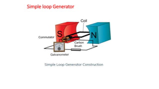 dc machines constructions.pptx