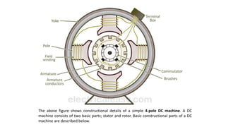dc machines constructions.pptx