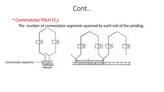 Direct machines working full in Cont.pptx