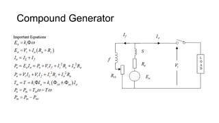 dc machines lecture 22.pptx