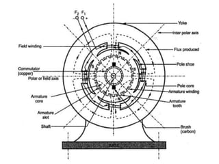 Dc machines ppt | PPTX