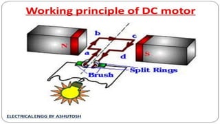 Dc machine working principle | PPTX