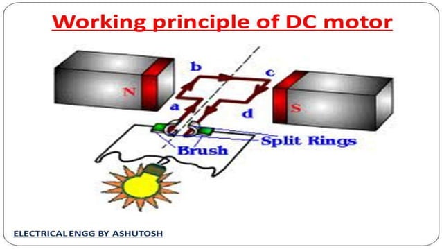 Dc machine working principle | PPTX