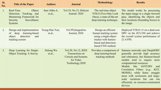 DC Meeting I - anna university tempalte.ppt