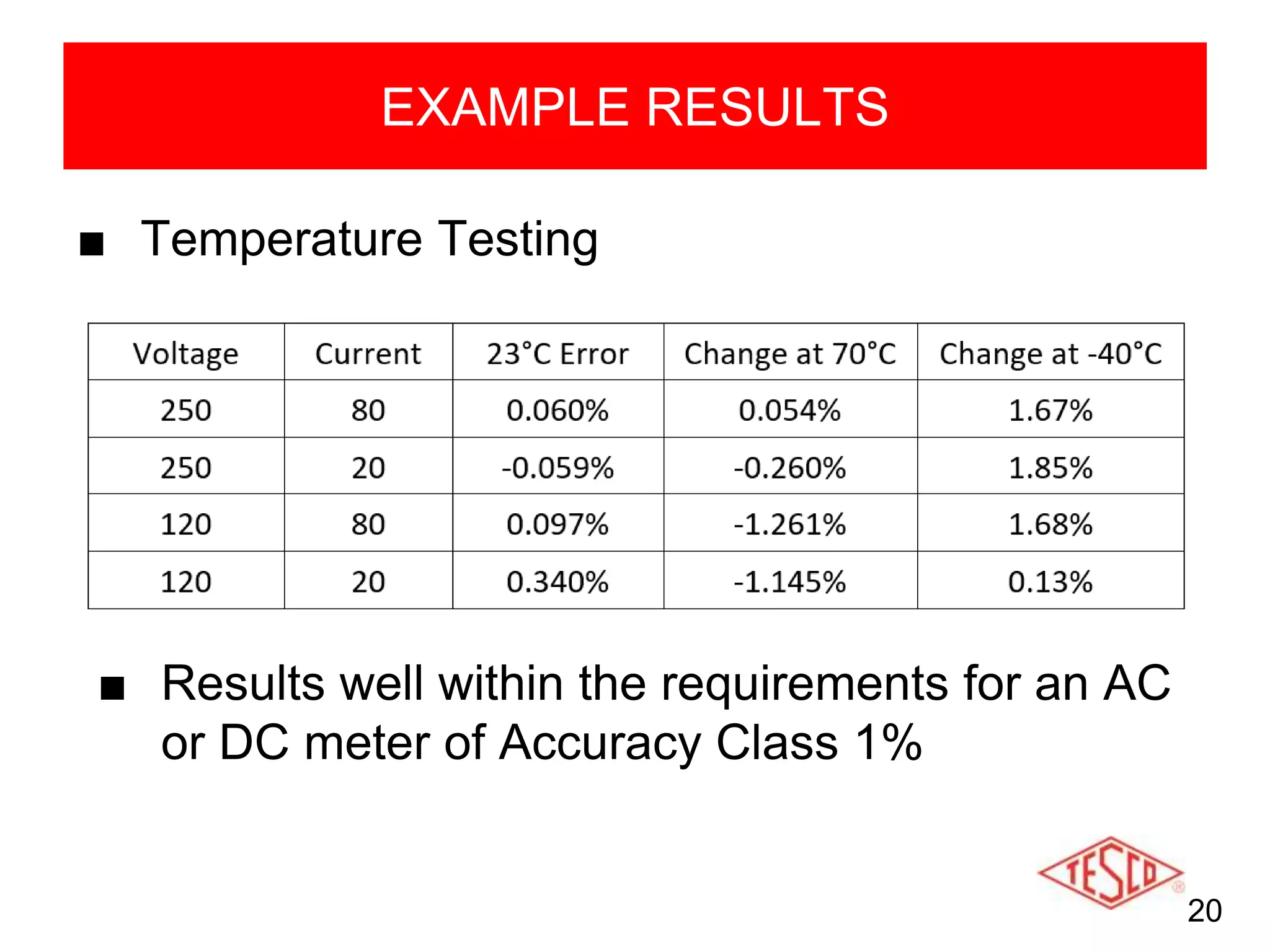 DC Metering and Traceability | PPT