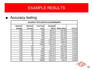 DC Metering and Traceability | PPTX