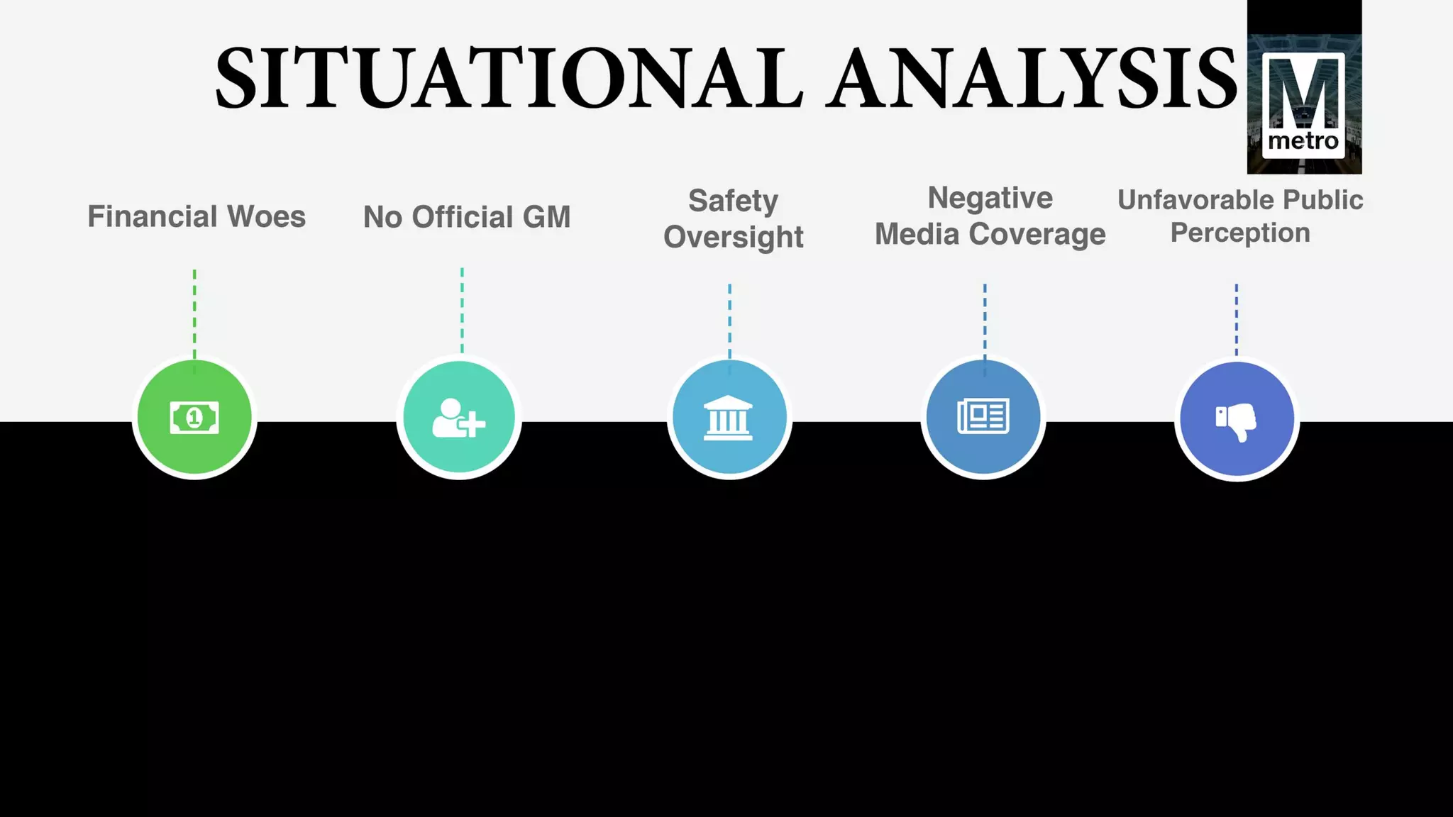 Media Relations Plan for DC Metro | PPT