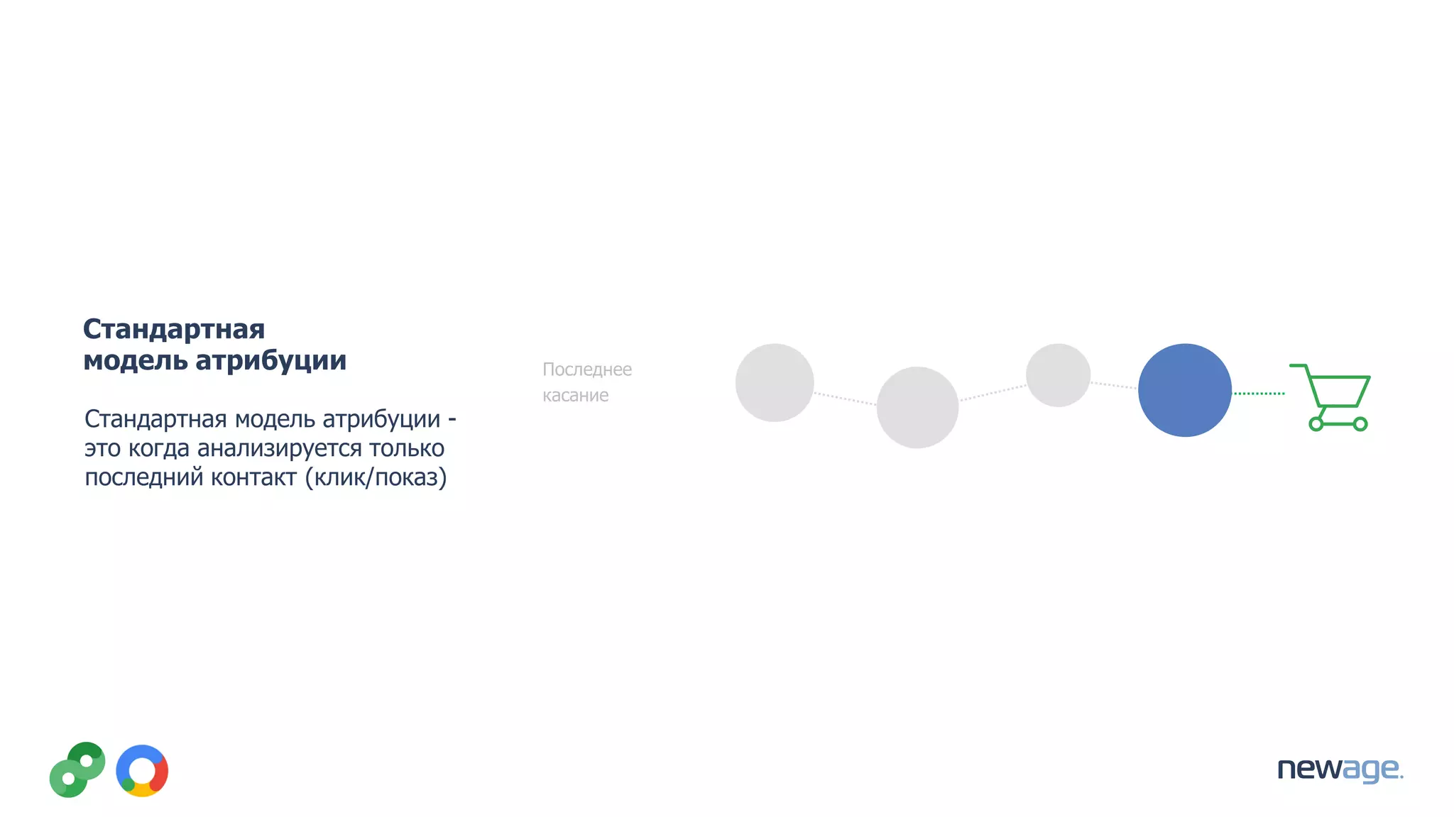 Дополнительные возможности Google Campaign Manager | PPT