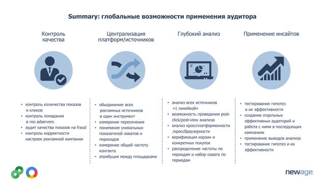 Дополнительные возможности Google Campaign Manager | PPT