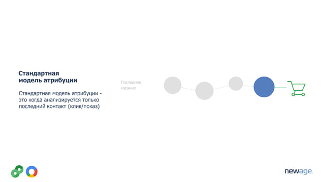 Дополнительные возможности Google Campaign Manager | PPT